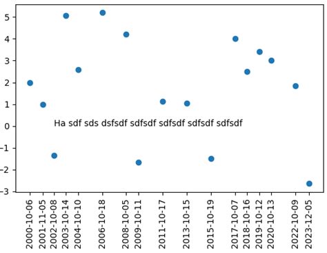 Commandsconcepts Of Plot With Matplotlibpyplot