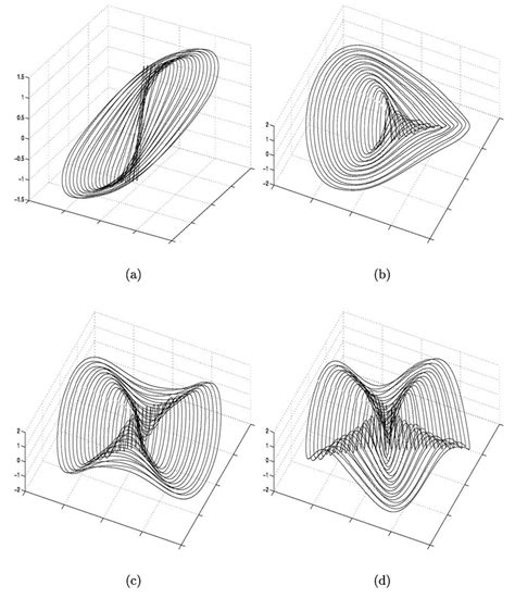 Spatial Structure Of Mode A M 1 B M 2 C M 3 And D M