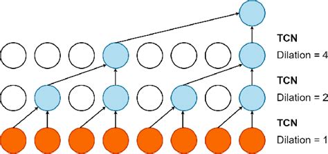 Figure 2 From Multi Scale Fusion Dynamic Graph Neural Network For Traffic Flow Prediction