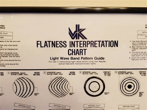 Van Keuren Optical Flatness Interpretation Chart Poster Etsy