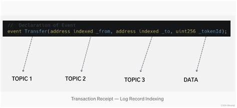 【精选】eth以太坊数据块 交易收据树和日志 ethereum日志 linzhiji的博客 csdn博客