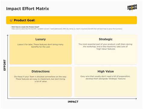 The Art Of Decision Making Top 7 Agile Prioritization Techniques Blog