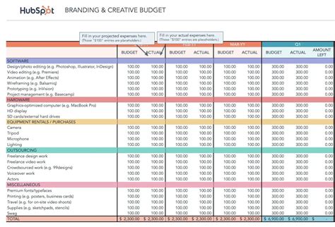 Advertising Budget Examples Free 17 Marketing Budget Samples In
