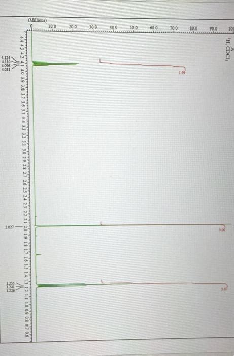 Solved From These Molecualr Formulas And H And C Nmr Deduce
