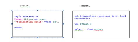Data To Analytics Isolation Level