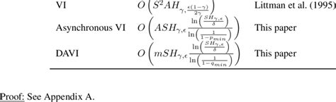 Computational Complexity Of Vi Asynchronous Vi Davi Algorithms