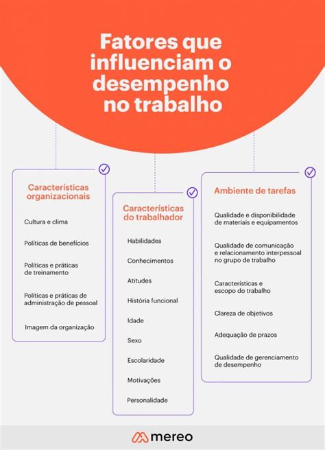 Avaliação De Desempenho O Que é Tipos E Como Fazer