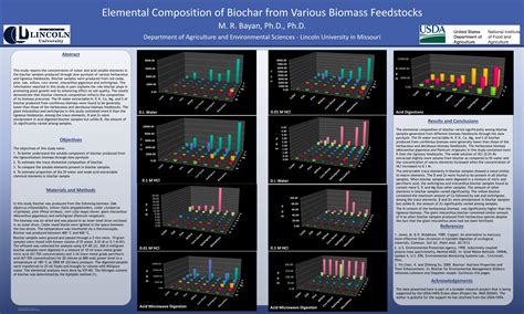 Pdf Elemental Composition Of Biochar From Various Biomass · The