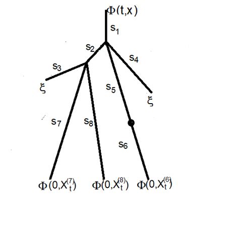 A Sample Path Of The Db2 Process Download Scientific Diagram