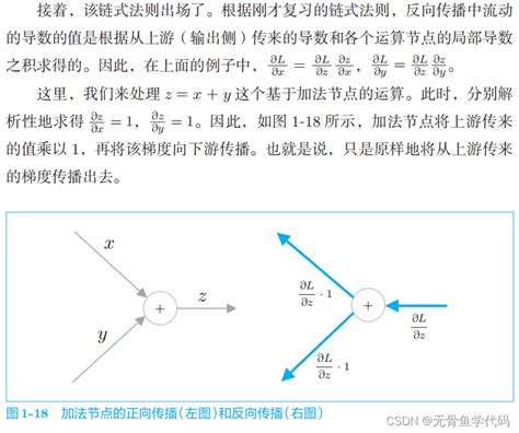 深度学习之神经网络定义sigmoid层和affine层类编写类方法分别实现这两层的正向传播和反向传播。 Csdn博客