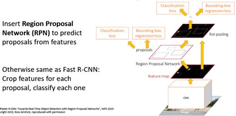 Eecs498 Lecture14 Object Detection2 Data Science And Economics