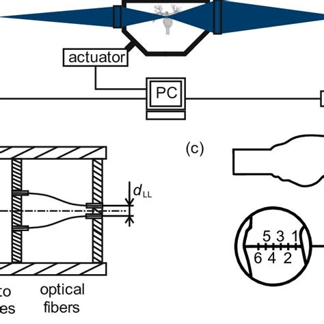 Measurement Set Up For The Correlation Velocimetry Measurements A