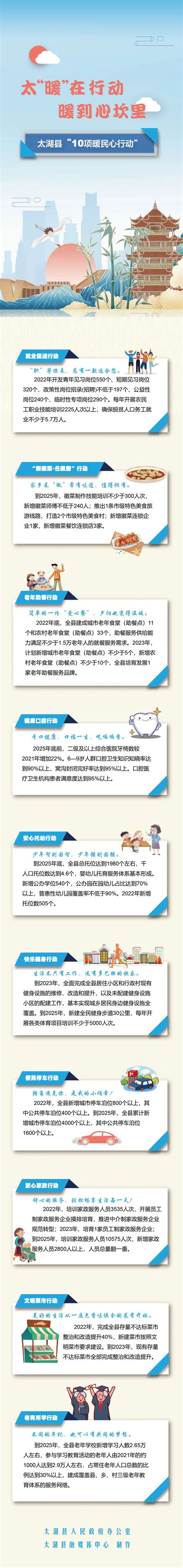 太湖10项暖民心行动，总能暖到你！澎湃号·政务澎湃新闻 The Paper