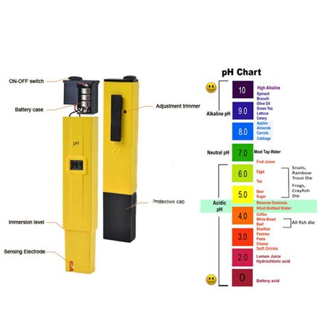 PH Meter Portable PH Meter Portable Laboratorydeal