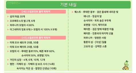 로스트아크 인벤 혹시 내실 종류 이거 말고 더 있을까요 로스트아크 인벤 질문과 답변 게시판
