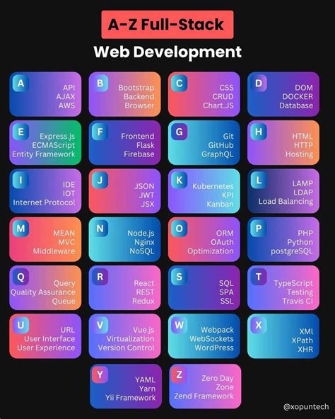 Sagheer Ahmad On Linkedin Webdevelopment Atozwebdevelopment