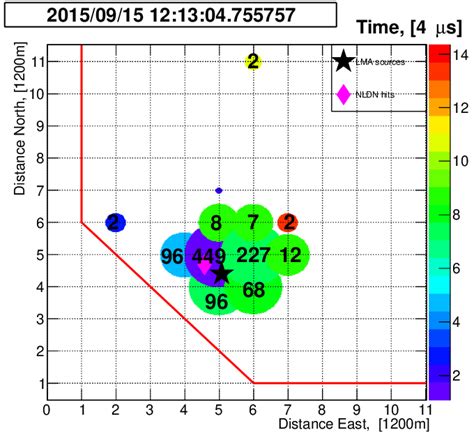 Footprint Of TASD Triggers For The Event With The Numbers Indicating