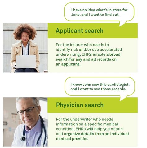 Ehr Retrievals Are A Rapid And Efficient Tool For Actionable Risk