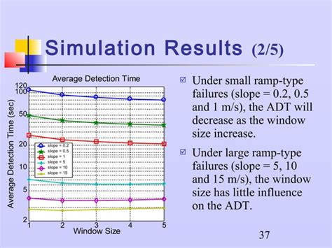 Filter Type Fault Detection And Exclusion Fde On Multi Frequency Gnss