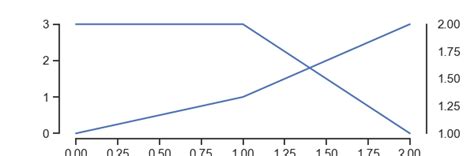 Python How To Stop Seaborn Despine Removing Y Tick Marks On Second
