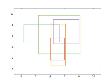 Python Data Structures For Storing Nested Boxes Stack Overflow