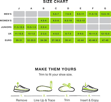 Superfeet All Purpose Insoles Review Running Shoes