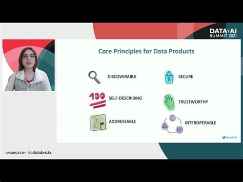 Free Video Architect S Open Source Guide For Data Mesh Architecture