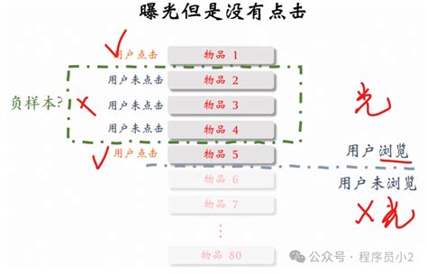 【推荐系统 召回07】双塔模型——正负样本的选择推荐系统 负样本筛选 实现 Github Csdn博客