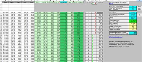 Macd Moving Average Convergence Divergence Download Excel File Calculation