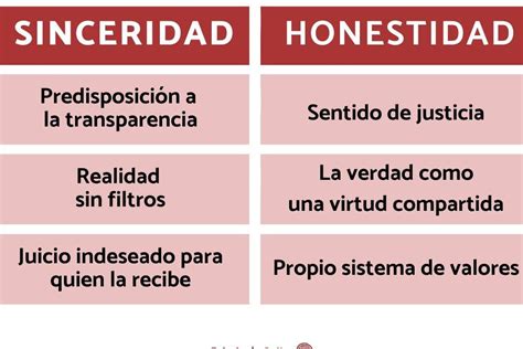 Cuál Es La Diferencia Entre Sinceridad Y Honestidad Descúbrelas Aquí