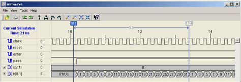 Behavioral Simulation Of Signal No 1 Download Scientific Diagram