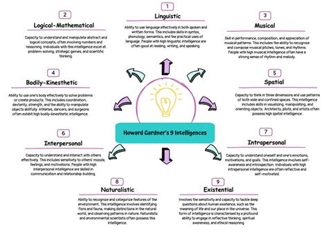 Examples Of Existential Intelligence In Action