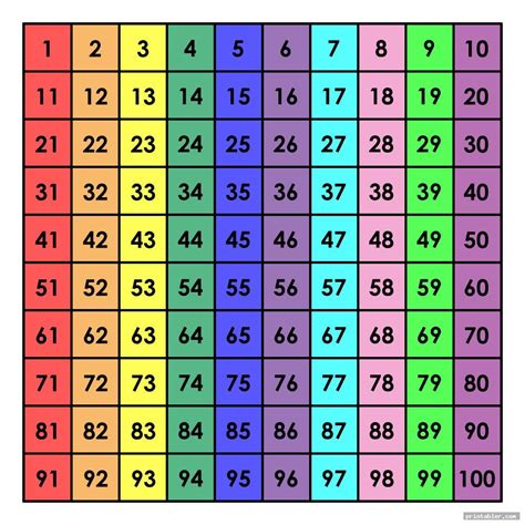 Large 100 Chart