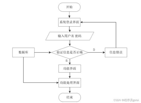 基于java学生选课管理系统设计和实现源码lw调试文档讲解等 阿里云开发者社区