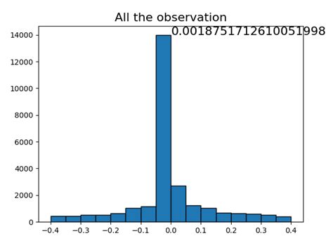 Python How To Add A Line On A Pandas Bar Plot In Matplotlib Stack Images
