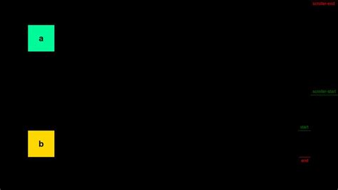 gsap scrolltrigger