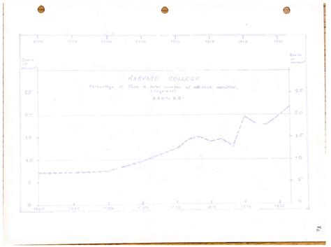 Statistical Report Of The Statisticians Magazine The Harvard Crimson