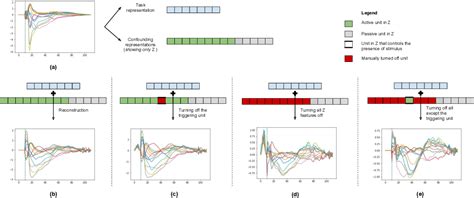 Figure 1 From Deep Generative Model With Beta Bernoulli Process For