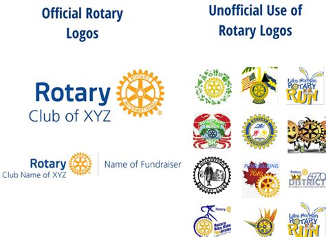 The Rotary Logo District