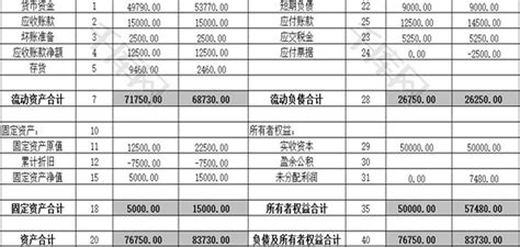 资产负债表2excel模板 免费excel表格模板下载 千库网