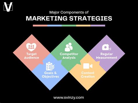 Vinay Kumar K A Posted On Linkedin