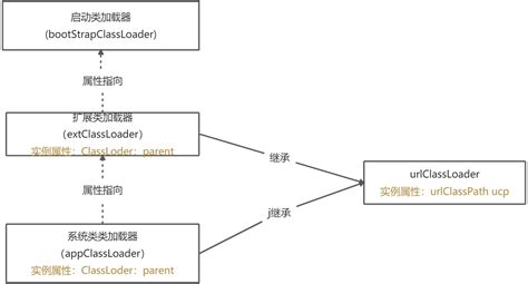 java 双亲委派模型 Java 技术 极客文档