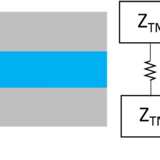 Schematic Illustration Of Symmetric Cells And Equivalent Circuit Of Download Scientific Diagram