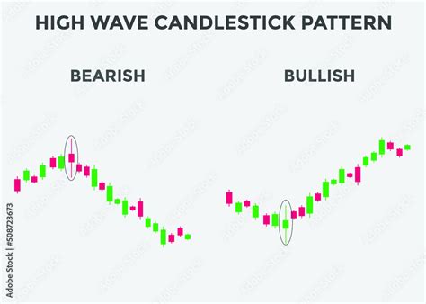 Japanese Candlestick Patterns Cheat Sheet Fx Signal
