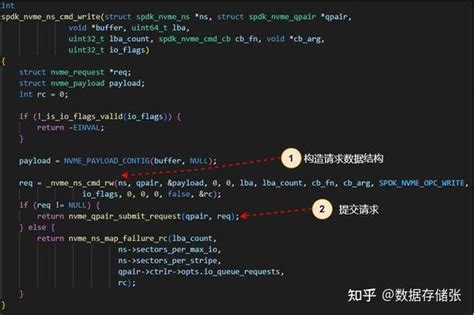 深入理解spdk读写数据的过程，从应用到nvme驱动 知乎