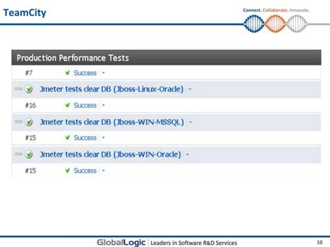 Agile Performance Testing Ppt