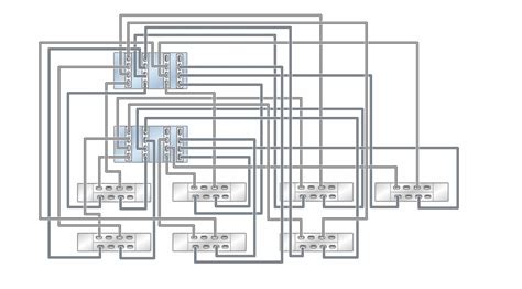 De3 24 Disk Shelf에 Zs5 4 클러스터형 연결hba 4개 Oracle® Zfs Storage