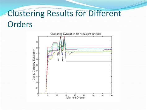 Ppt Shape Classification Using Zernike Moments Powerpoint