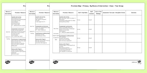 Provision Map By Waves Of Intervention Primary Pro Forma