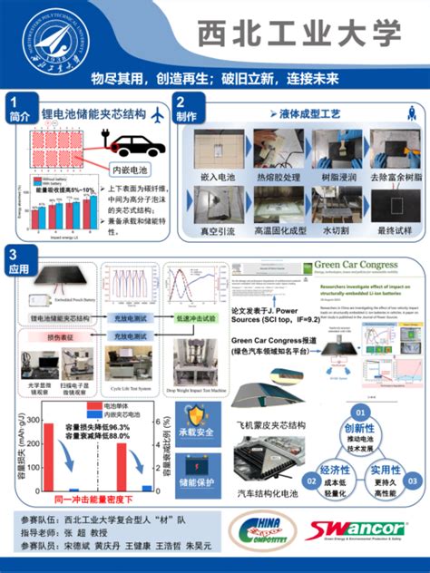 民航学院在第八届“上纬杯”全国大学生复合材料设计与制作大赛中斩获佳绩 民航学院